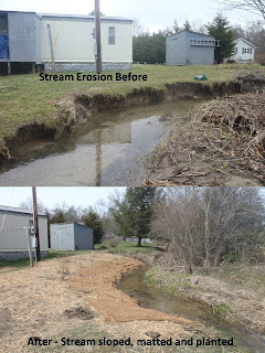 Watauga County Cooperative Extension Center: Backyard Stream Repair ...