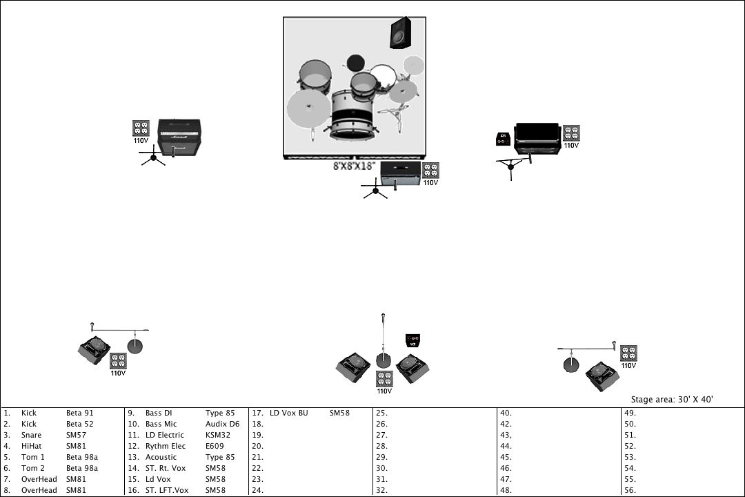 Feedback from the Ponderosa: Bands Please Supply a Proper Input List ...