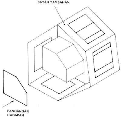 Engineering Drawing for Malaysian Students: 5.3 JENIS-JENIS PANDANGAN ...
