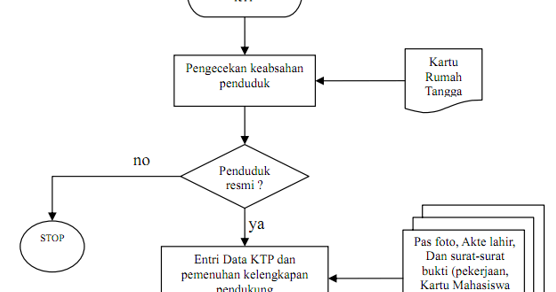 Contoh Flowchart Dalam Kehidupan Sehari-hari____COMPUTER_OF_SMART____