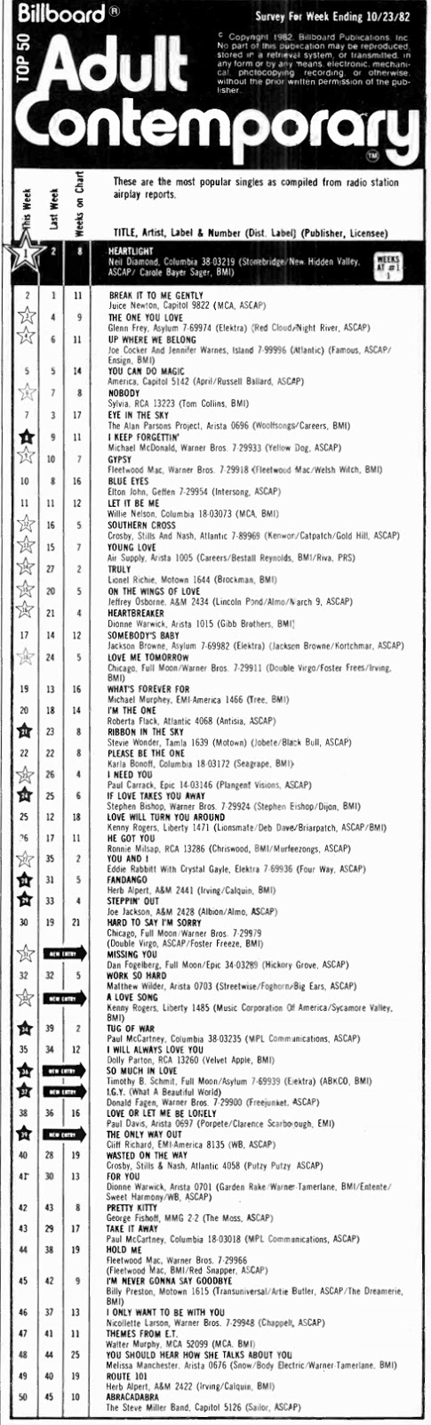1976-1985: My Favorite Decade: Billboard Adult Contemporary Chart ...