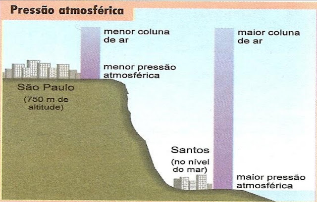 CLIMA: influência da ALTITUDE - Geografalando