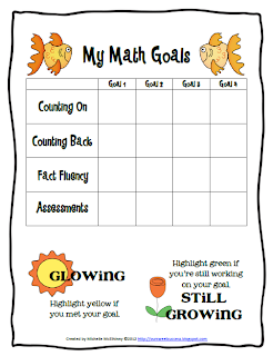 Our Sweet Success: My Data Notebook