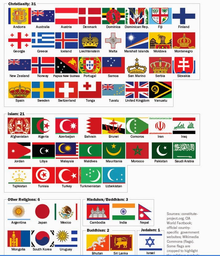 Pro-Israel Bay Bloggers: One Third of all Nations have religious ...