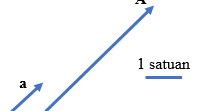 Pengertian Vektor Satuan - FISIKA-OK3
