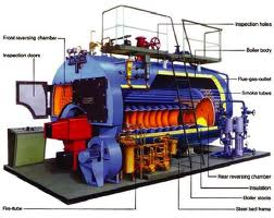Hak Desain Industri Mesin Boiler - Fantastic Blue
