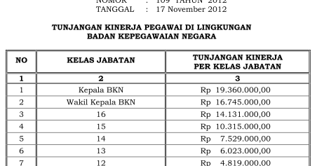 Remunerasi PNS BKN - Besaran Tunjangan Kinerja dan Kelas Jabatan BKN ...