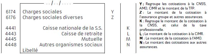 Traitement Des Salaires Règles Calculs Et Comptabilisation