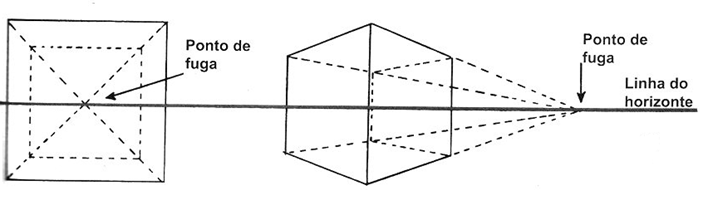 Izu 07: Um pouco sobre desenho - Ponto de fuga, linha do horizonte ...
