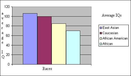 Al Fin: Bigger and Smarter Brains: What Makes the Difference?