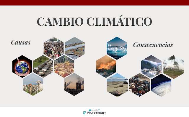 Cambio climático