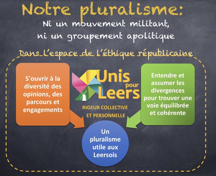 Unis pour Leers: "Sur le pluralisme local" : Contribution Leers Infos ...