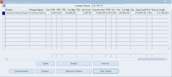 Oracle Applications: Oracle Project Accounting Intigration with Purchase Orders and Payable Modules