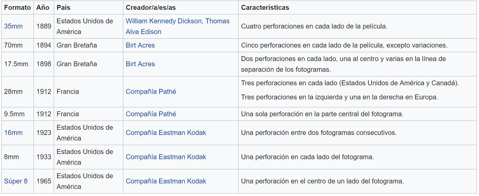 Principales formatos cinematográficos | Buscar De Todo
