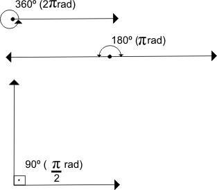 Estudos de um estudante: Ângulos