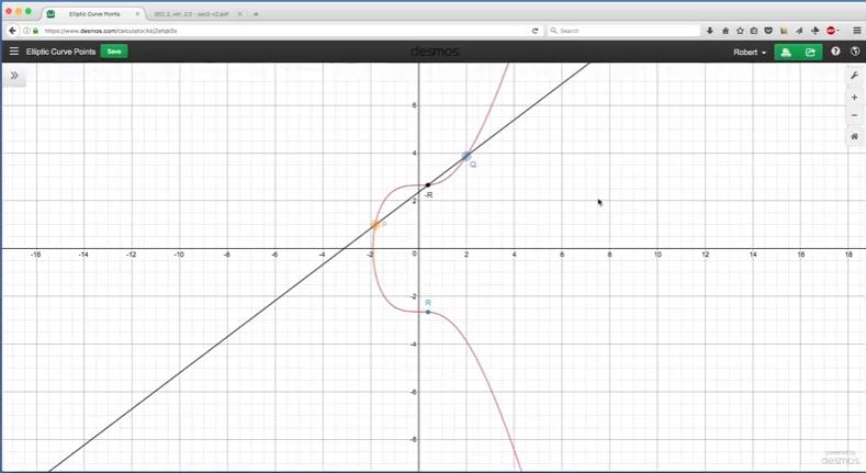 Elliptic Curve key Pair Generation in BlockChain - New Technology