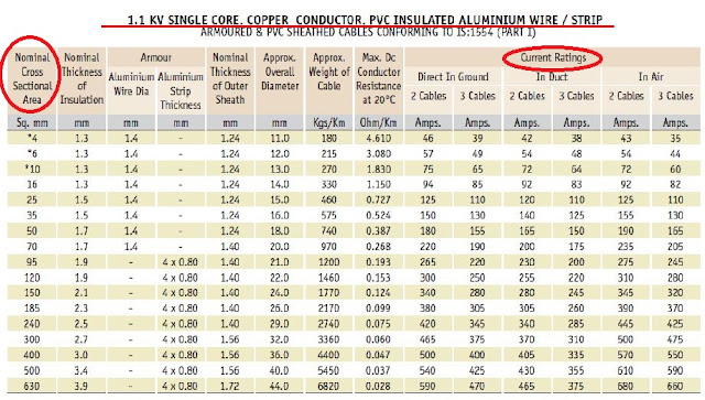 Cable Nomenclature | Aluminium Cables | Power Cables | Types Of ...