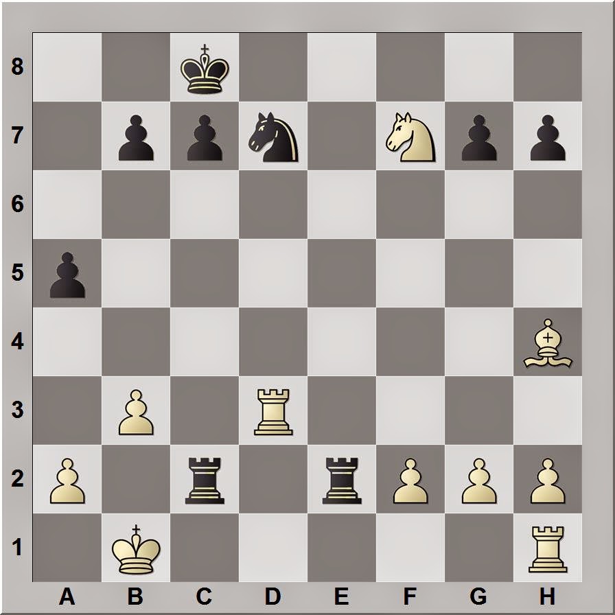 Chess Skills: Slaying Blind Pigs