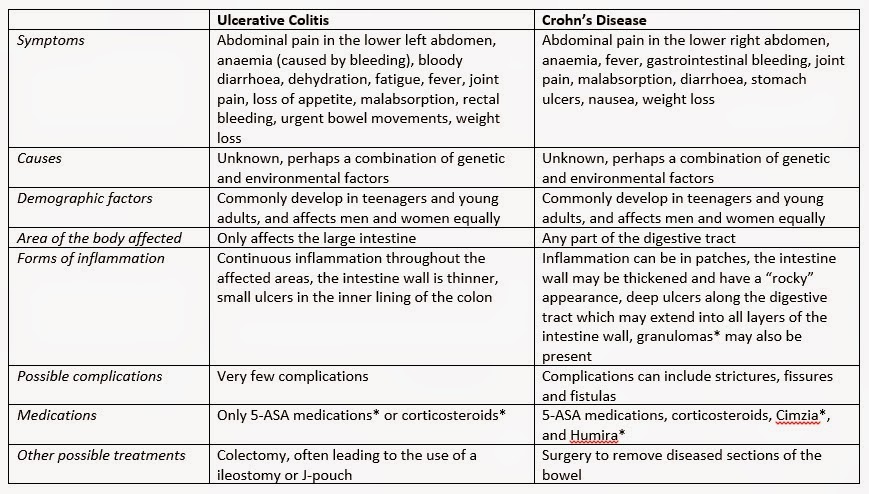 Belly Burdens: All About UC