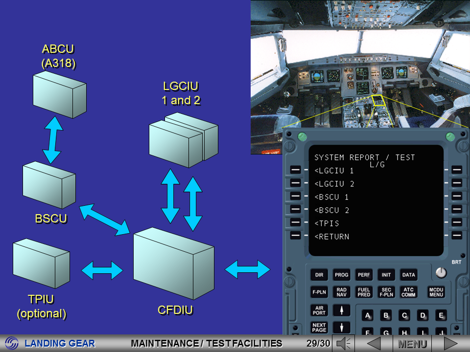 Aviation Legislation: A320 Series Landing Gear System Presentation