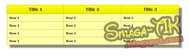 Teknologi Informasi: Cara Membuat Tabel Keren Dengan CSS dalam Postingan