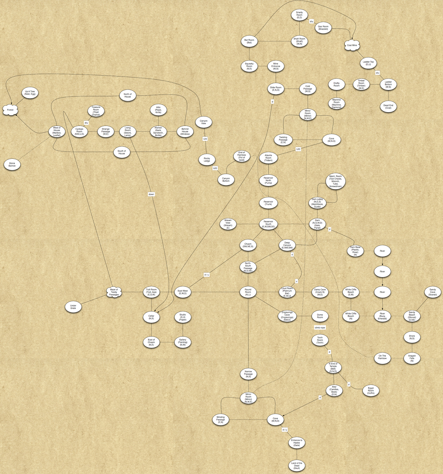 The Adventurers Guild: Missed Classic 34: Zork I: The Great Underground ...