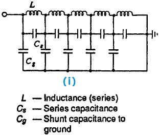 Testing of Transformers | Impulse Test of Transformer
