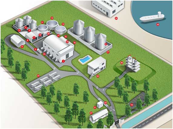 Software de localizacion de empresas. LOGWARE ~ Guayana Industrial