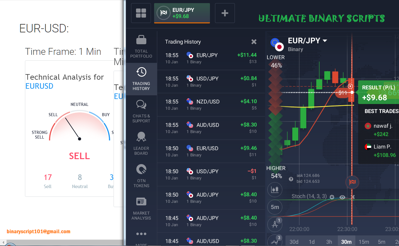 MARKET ANALYSIS SIGNAL TOOL {FOR FOREX ANALYSIS}