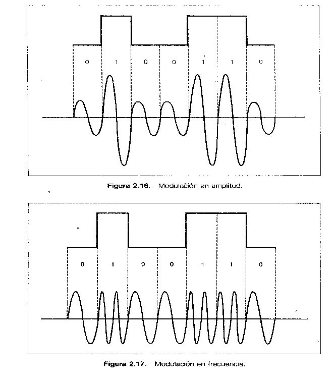 Electrónica: TÉCNICAS DE MODULACIÓN