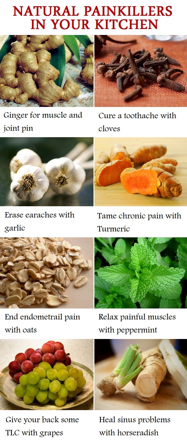 The Backyard Garden: Natural painkillers in your kitchen