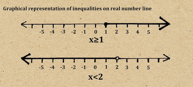 LINEAR INEQUALITIES AND ITS REPRESENTATION