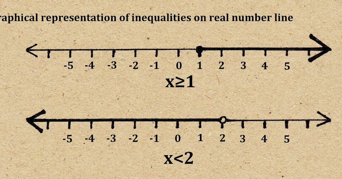 LINEAR INEQUALITIES AND ITS REPRESENTATION