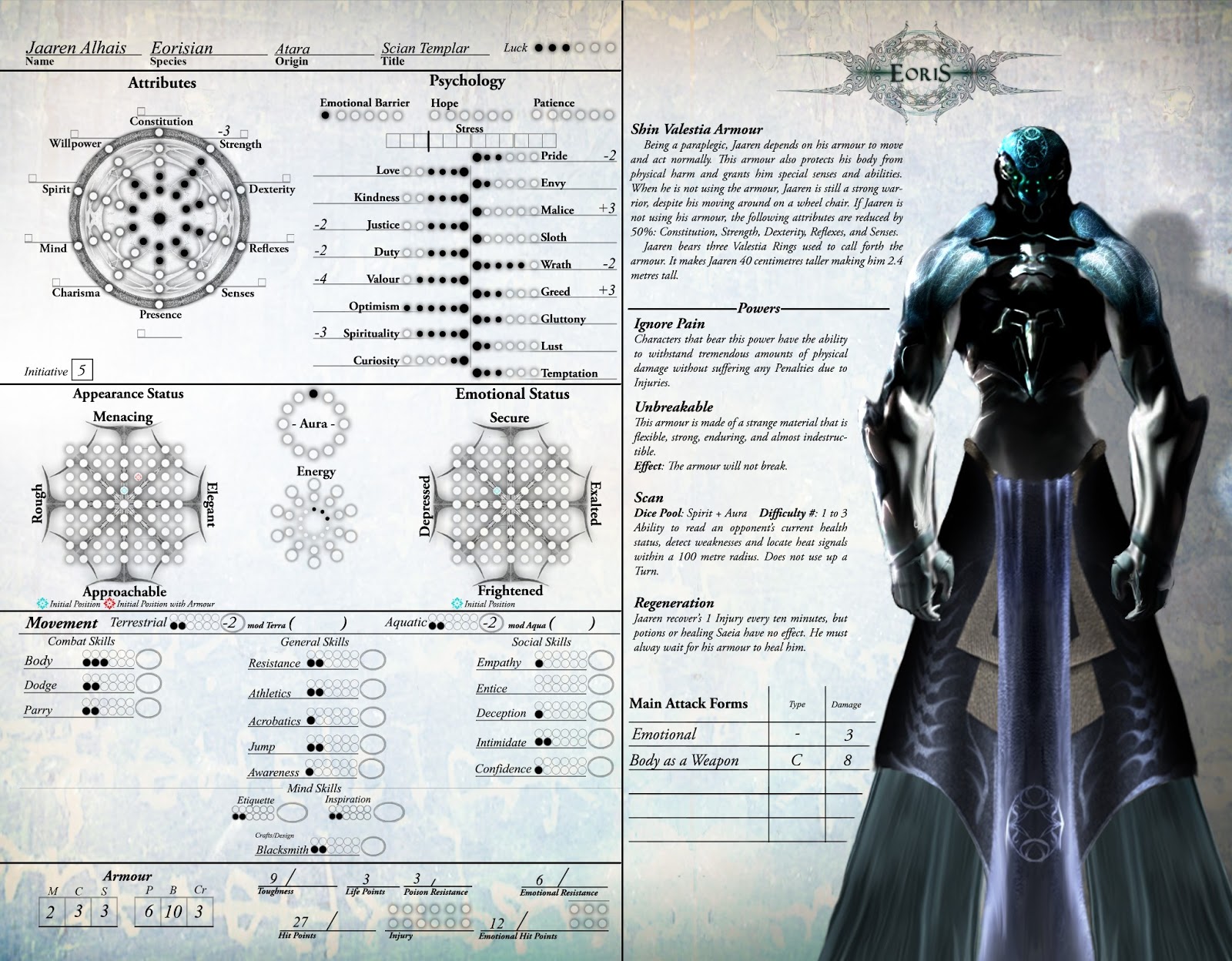 Eoris Essence: World of Eoris (2013): Third Contact Characters