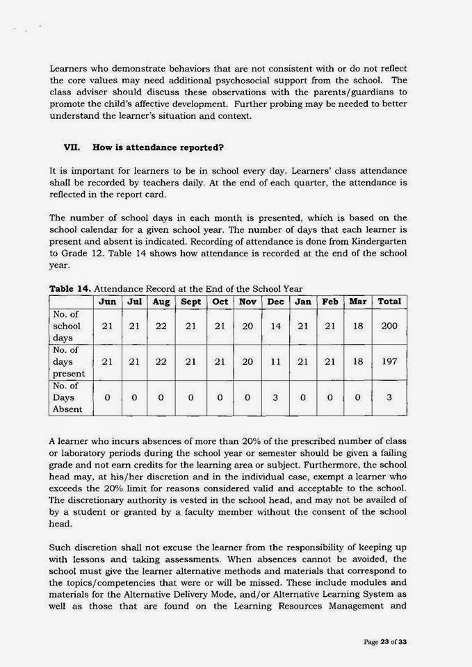 DepEd Memos, Orders & Results: DepEd Order No. 8, s2015 Policy ...