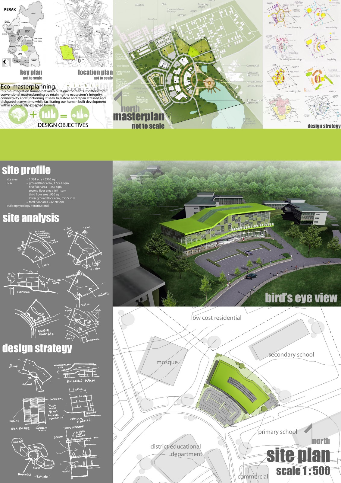 piei's portfolio: Green Library for Kampar Master Plan - 4th Year 1st ...
