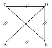 Sifat-Sifat dan Hubungan Bangun Segiempat