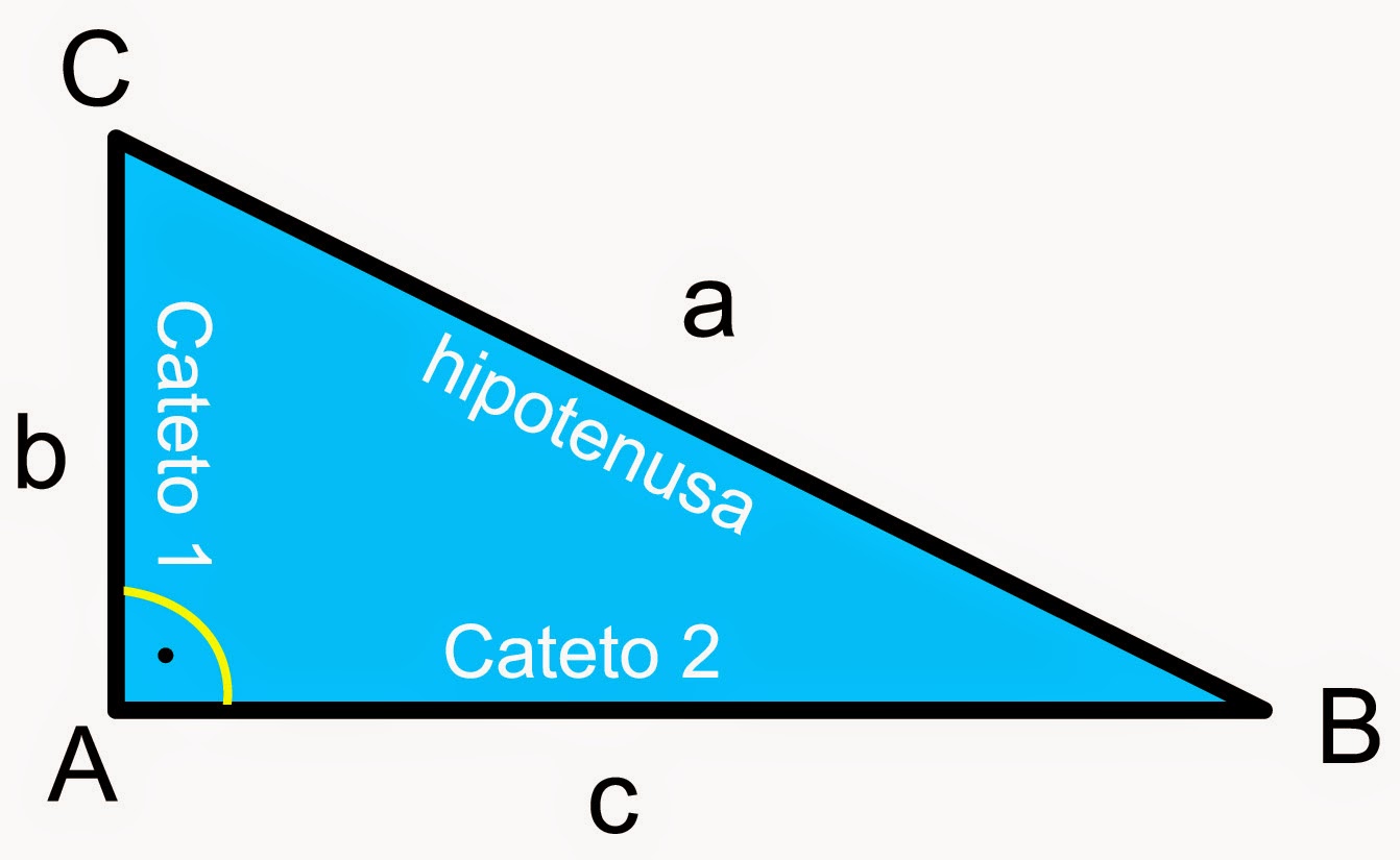 Aulas 13-26: TRIÁNGULOS 1º BACHILLERATO