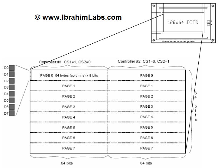 Pic16f877 Lcd Interfacing Code In 4bit Mode And Proteus