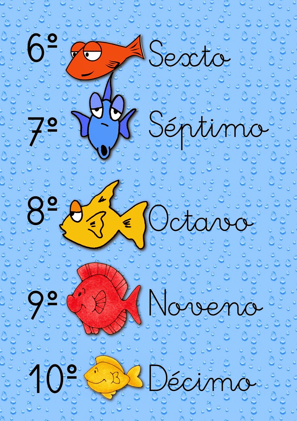 El blog de Primero: Los números ordinales