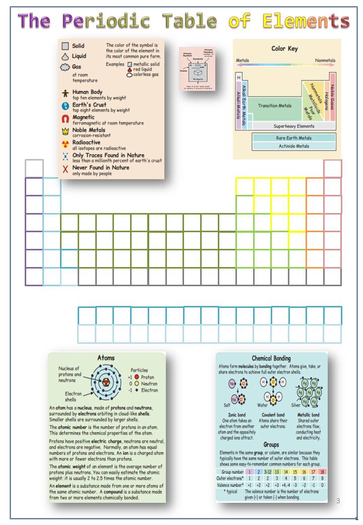 Lrc 320 Chemistry 101 The Periodic Table
