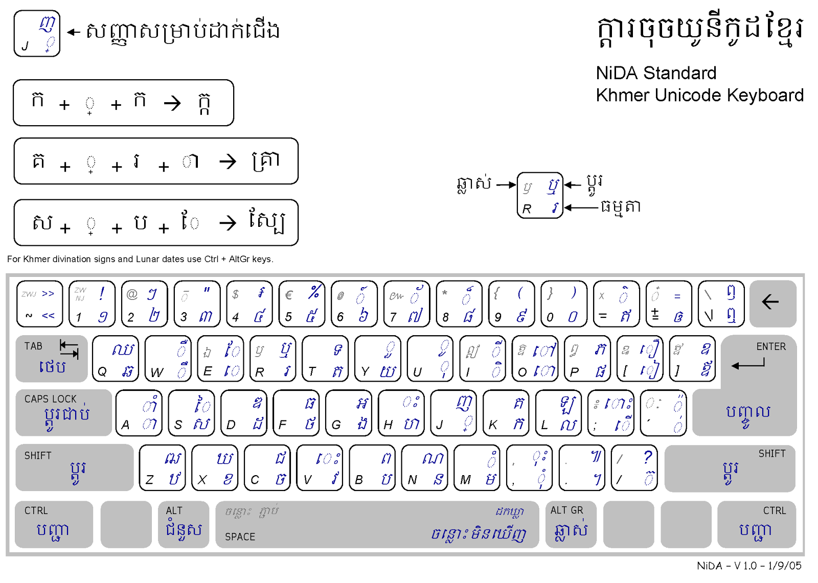 Khmer Spelling: Keyboards