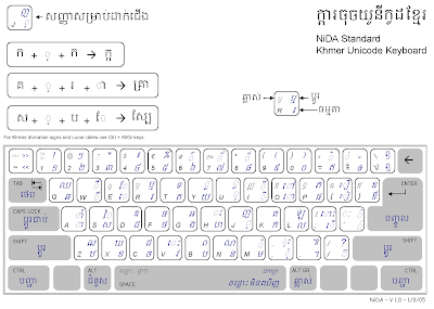 Khmer Spelling: Keyboards