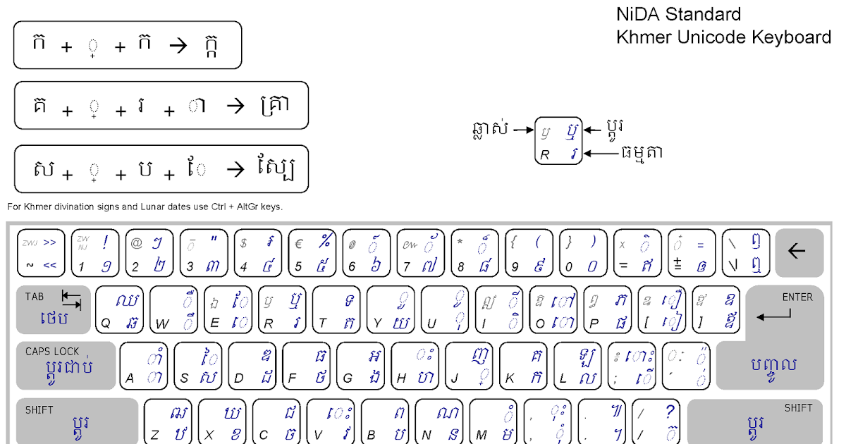 Khmer Spelling: Keyboards