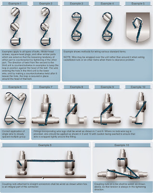 Aircraft Rigging and Biplane Assembly and Rigging
