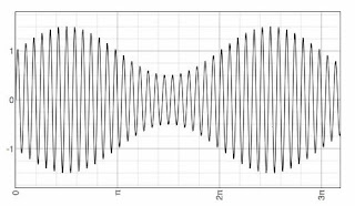 Modulacion: tipos de Modulacion
