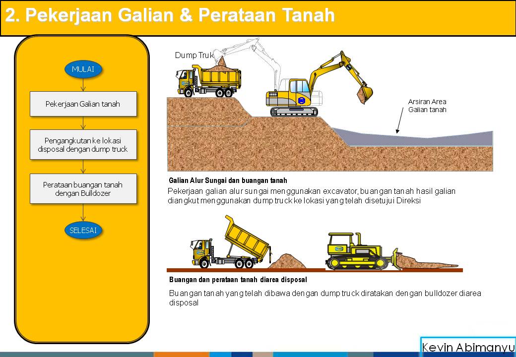 Metode Kerja Kolam Retensi Menggunakan Sheet Pile
