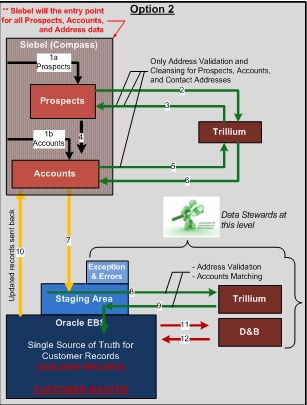 Real World Oracle Apps