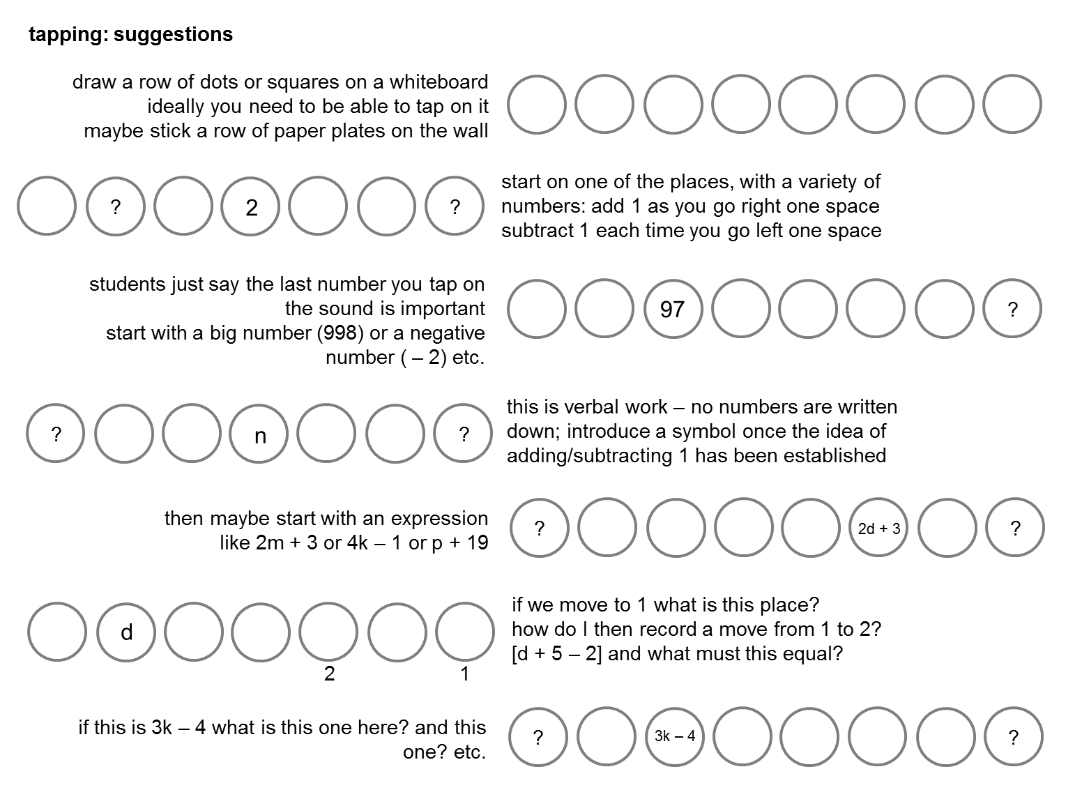 MEDIAN Don Steward mathematics teaching: tapping