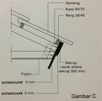 Tips Pemasangan Kalsiplank Atau Woodplank Untuk Listplank, Dinding Dan ...